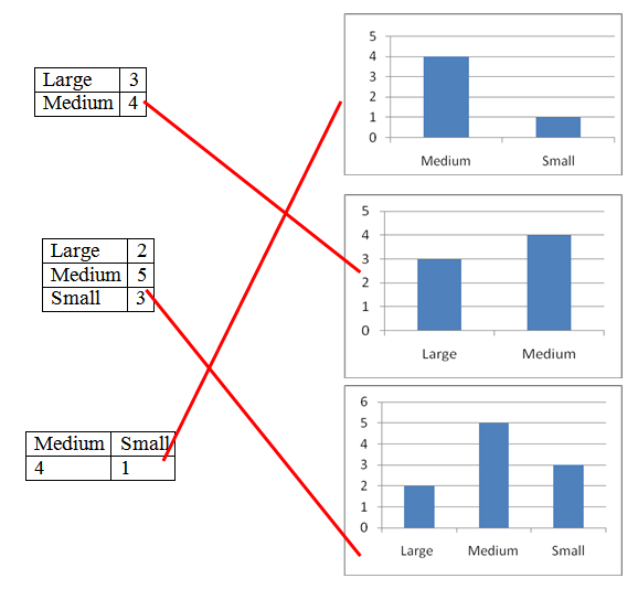 Constructing and Interpreting Graphs - SAS