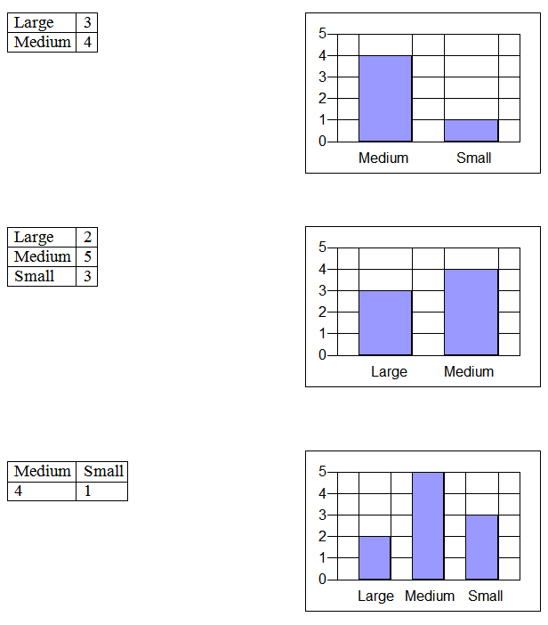 Constructing and Interpreting Graphs - SAS