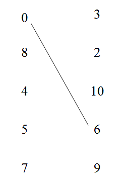 Adding and Subtracting Within 10 - SAS